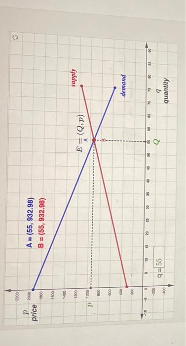 Solved In the applet above, the horizontal axis, labeled q, | Chegg.com