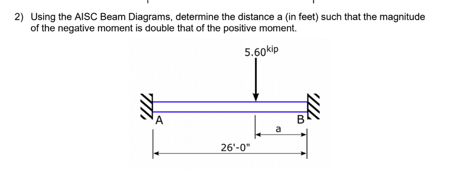Solved Using the AISC Beam Diagrams, determine the distance | Chegg.com