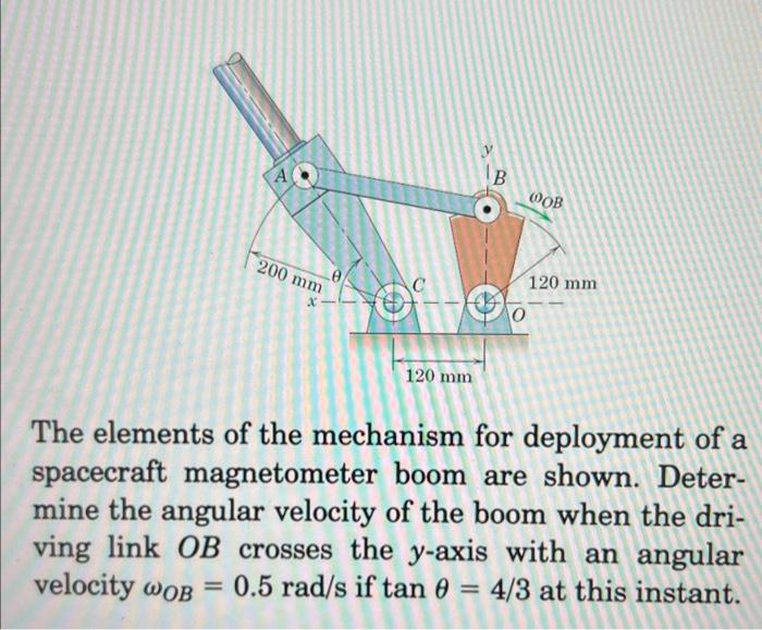 Solved The elements of the mechanism for deployment of a | Chegg.com