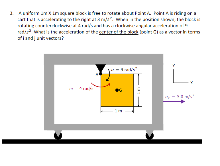 Solved 3 (13)A uniform 1m×1m ﻿square block is free to rotate | Chegg.com
