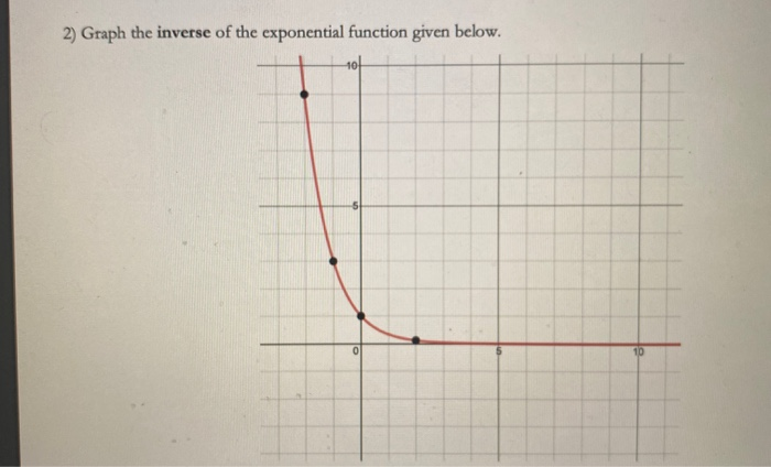 Solved 2) Graph the inverse of the exponential function | Chegg.com