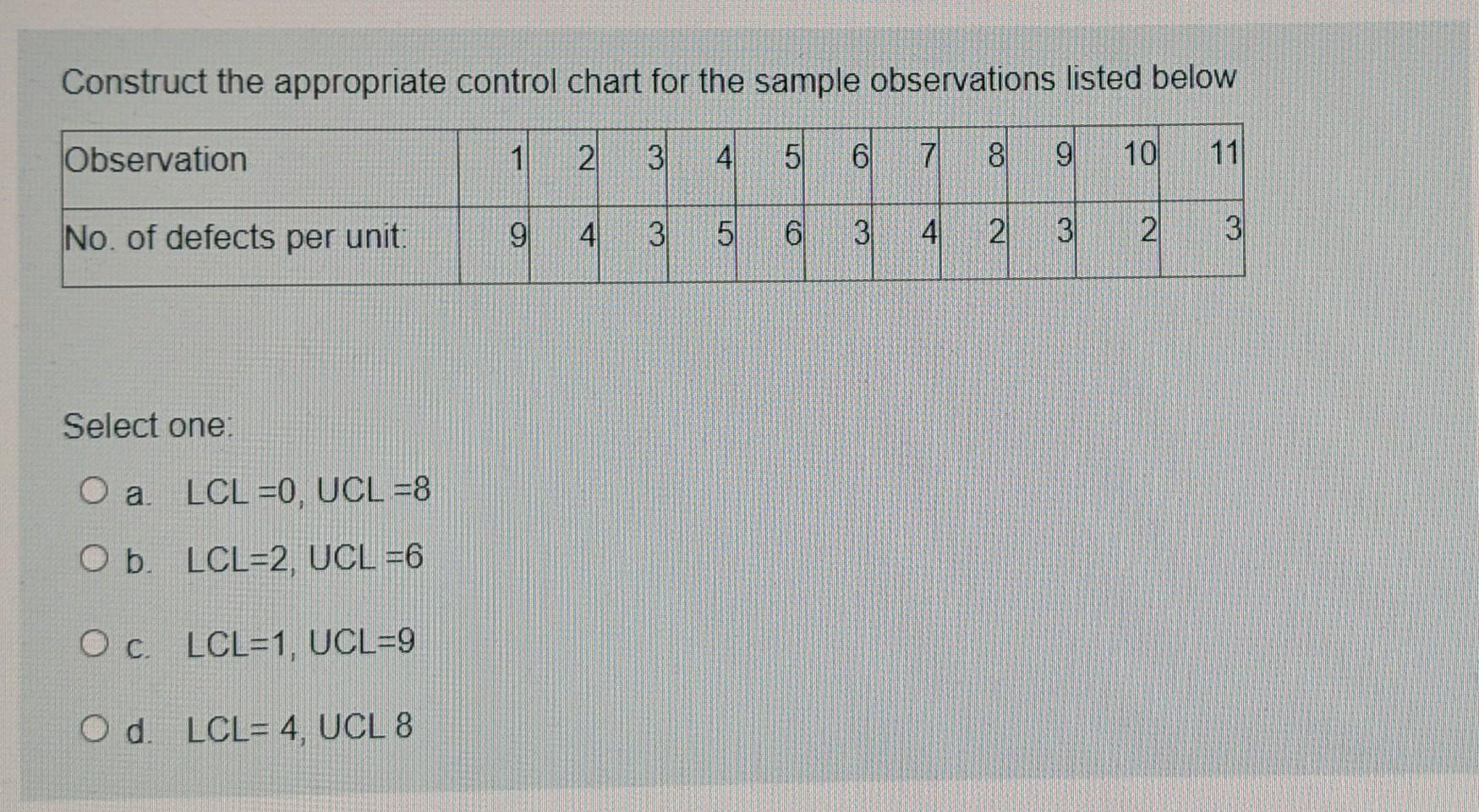 Solved Construct the appropriate control chart for the | Chegg.com