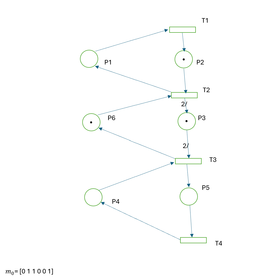 Solved Construct the reachibility tree of the following | Chegg.com