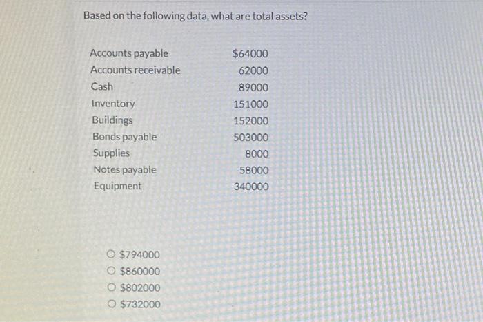 Solved Based on the following data, what are total assets? | Chegg.com