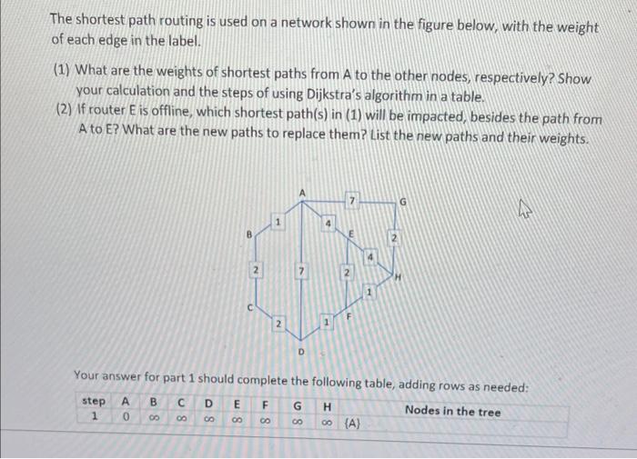 Solved The shortest path routing is used on a network shown | Chegg.com