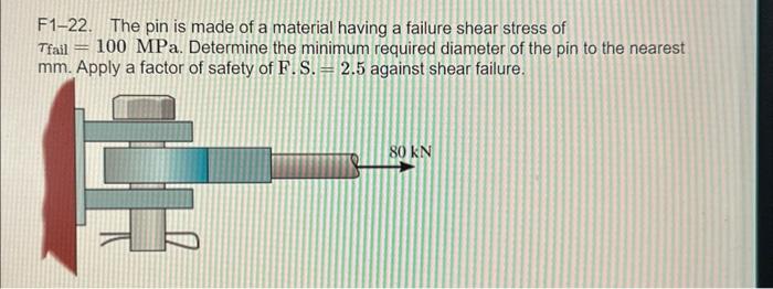 Solved F1-22. The pin is made of a material having a failure | Chegg.com
