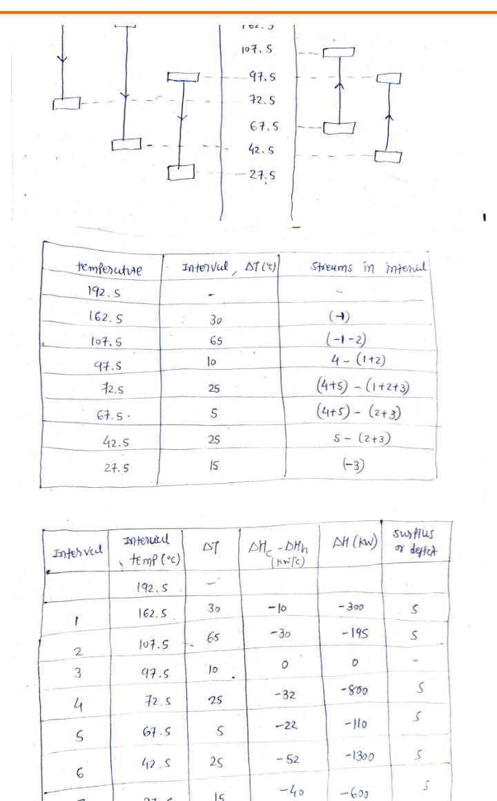 Solved 1. Determine the pinch temperature and the minimum | Chegg.com