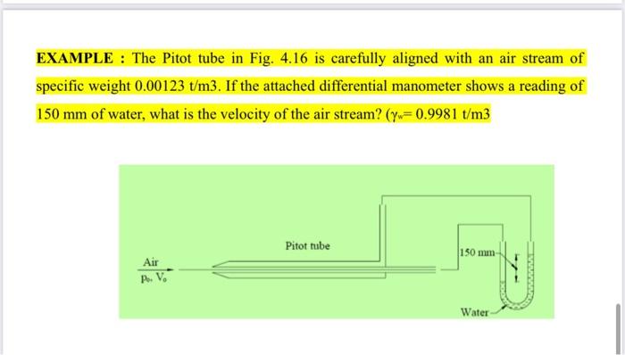 Solved EXAMPLE : The Pitot tube in Fig. 4.16 is carefully | Chegg.com