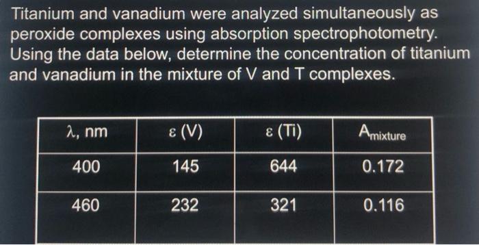 Solved Titanium and vanadium were analyzed simultaneously as | Chegg.com