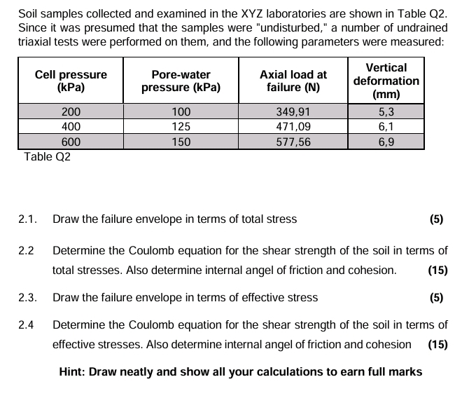 Solved Soil samples collected and examined in the XYZ | Chegg.com