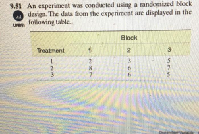 Solved 9.51 An experiment was conducted using a randomized | Chegg.com