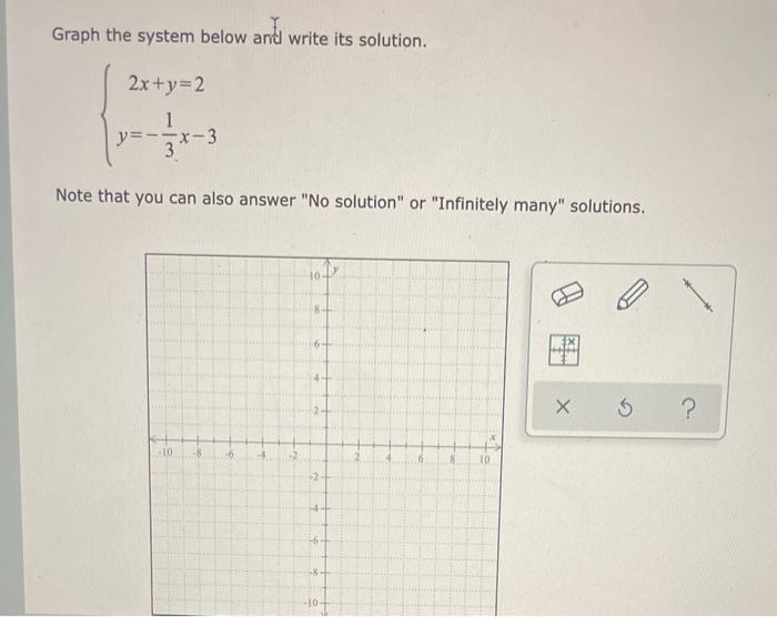 Solved Graph the system below and write its solution. 2x+y=2 | Chegg.com