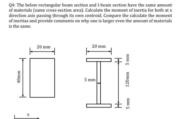 Solved Q4: The below rectangular beam section and I-beam | Chegg.com
