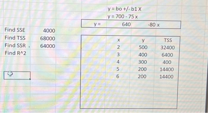 Solved Find SSE Find TSS Find SSR, Find R^2 ++ 4000 68000 | Chegg.com