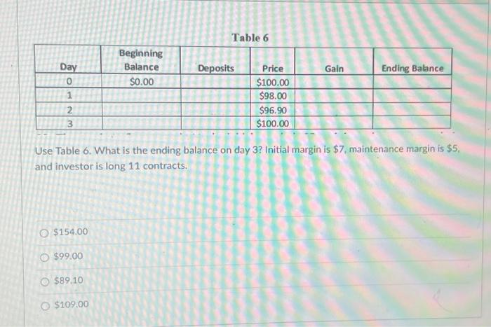 Solved Use Table 6. What is the ending balance on day 3 ? | Chegg.com