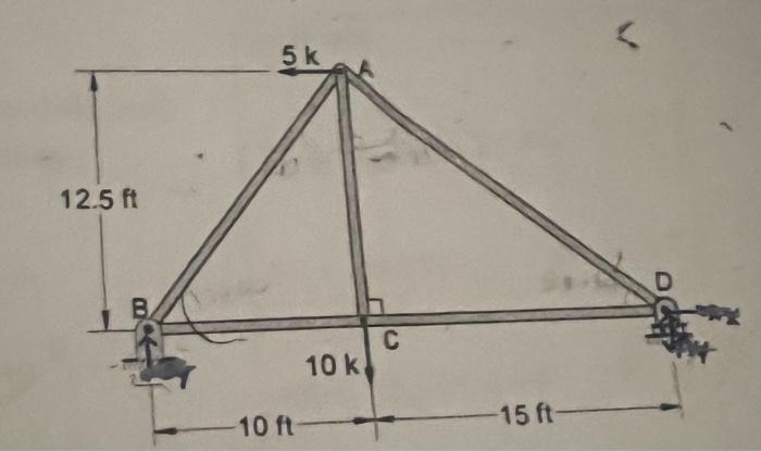 Solved Determine the axial force in each member of the truss | Chegg.com