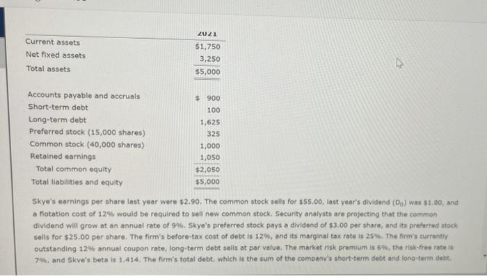 Solved 2021 Current assets Net fixed assets Total assets | Chegg.com