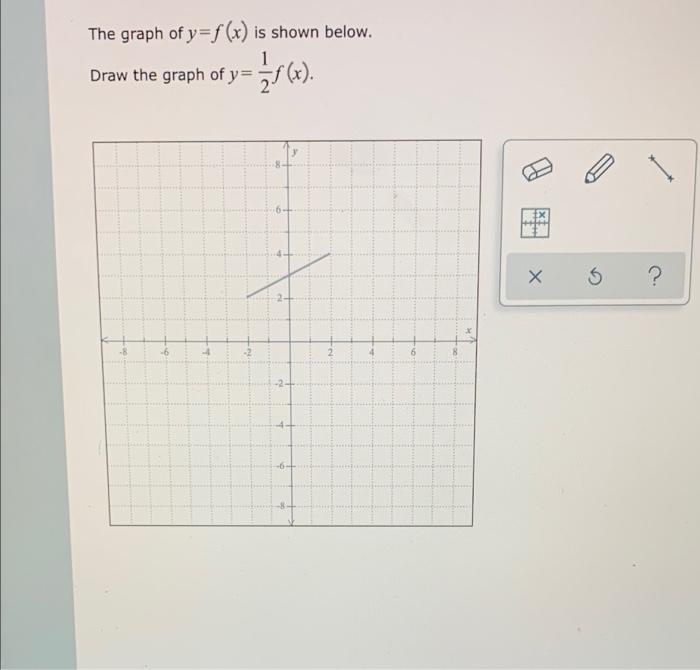 Solved The graph of y=f(x) is shown below. Draw the graph of | Chegg.com