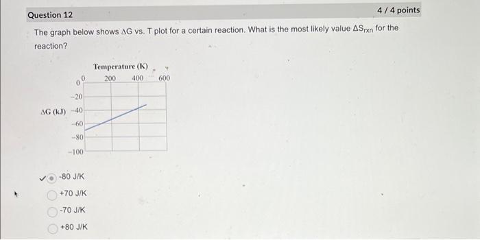 Solved The graph below shows ΔG vs. T plot for a certain | Chegg.com