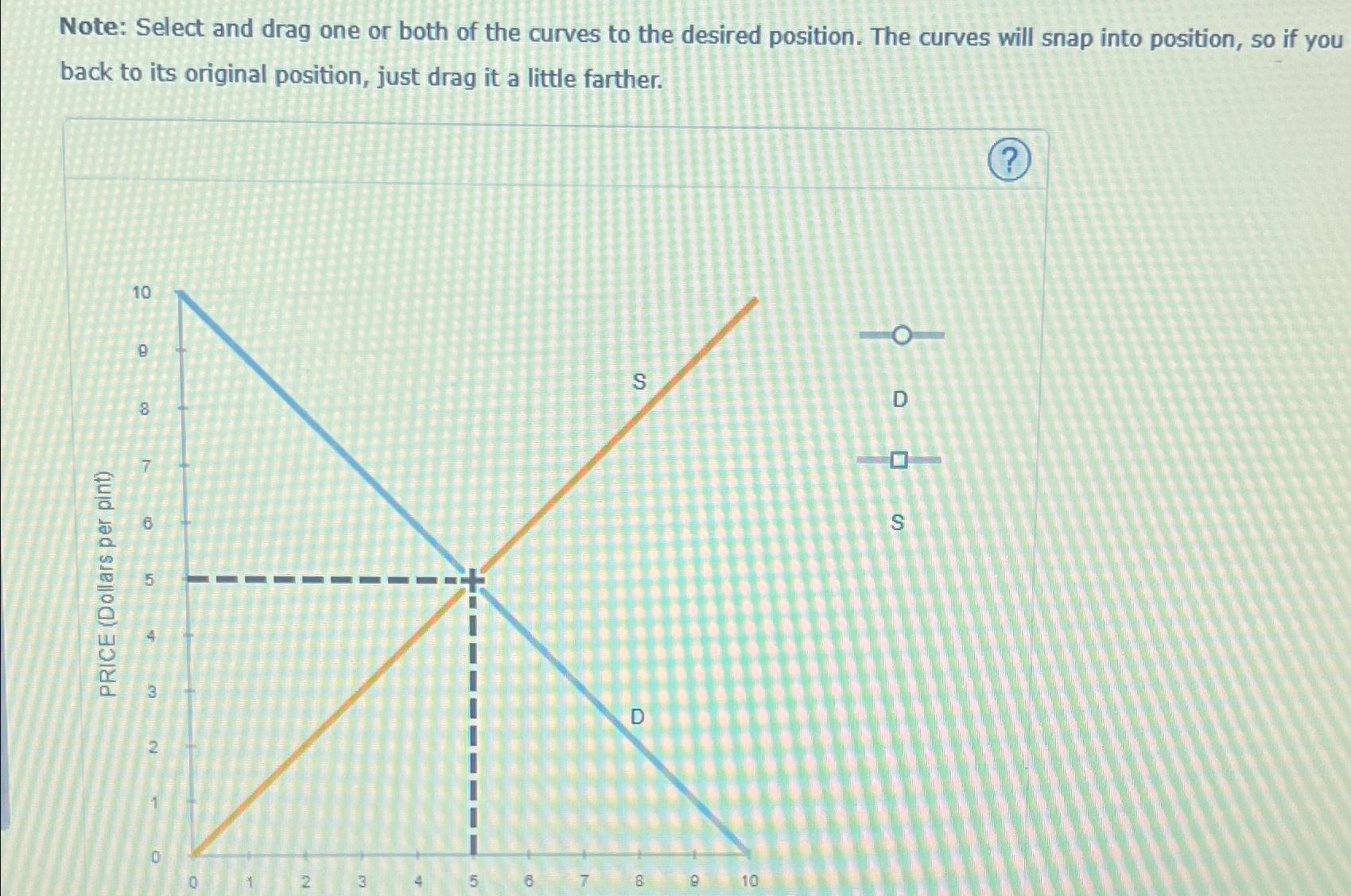 Solved Note: Select and drag one or both of the curves to | Chegg.com