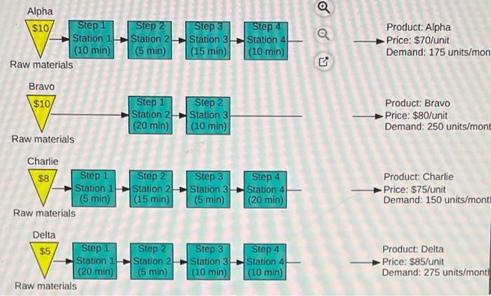 Solved The bottleneck is Station 2, with a total load of | Chegg.com