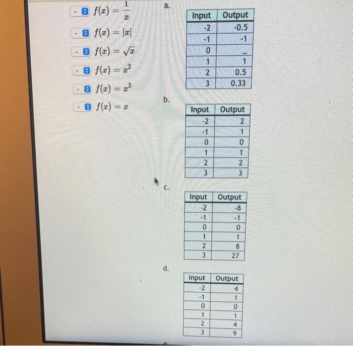 Solved f(x)=x1f(x)=∣x∣f(x)=xf(x)=x2f(x)=x3f(x)=x b.d. | Chegg.com