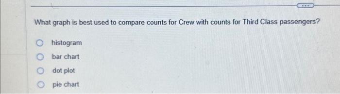 Solved What graph is best used to compare counts for Crew | Chegg.com