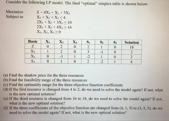 Solved Consider the following LP model. The final "optimal" | Chegg.com