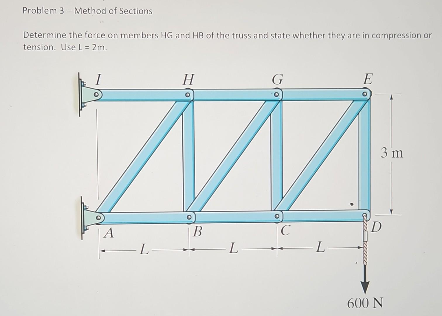 Solved Problem 3-Method of Sections Determine the force on | Chegg.com