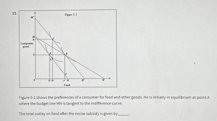 Solved Figure 5-1 shows the preferences of a consumer for | Chegg.com