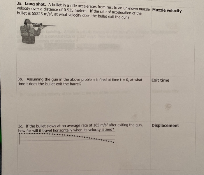 Solved 3a. Long shot. A bullet in a rifle accelerates from | Chegg.com