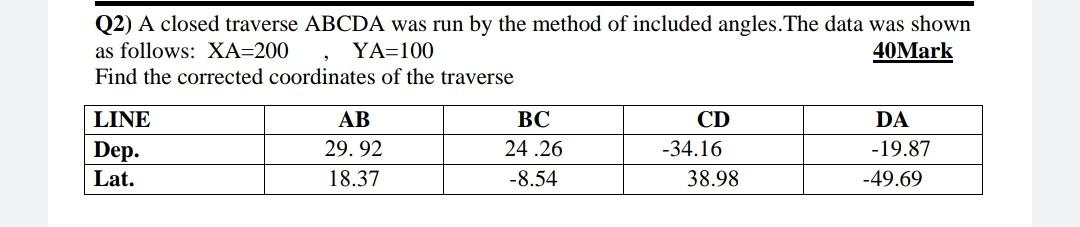 Solved (2) A closed traverse ABCDA was run by the method of | Chegg.com