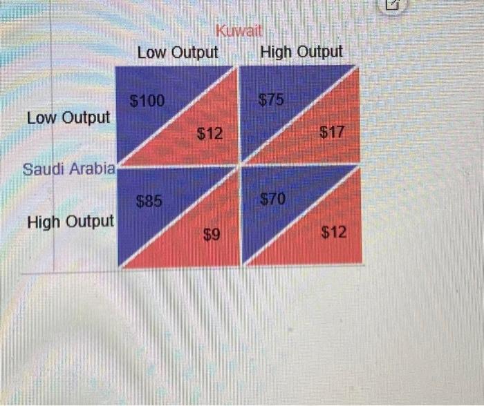 Solved Kuwait | Chegg.com