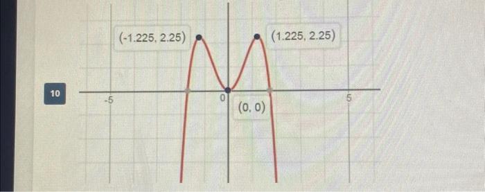Part A End Behavior: x intercepts: Domain: Range: | Chegg.com
