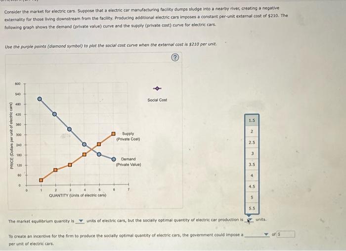 Solved Use Graph To Plot The Social Cost Curve When The Chegg