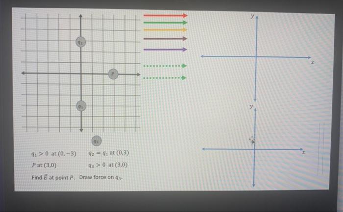 Solved electric field diagrams. i need help finding the | Chegg.com