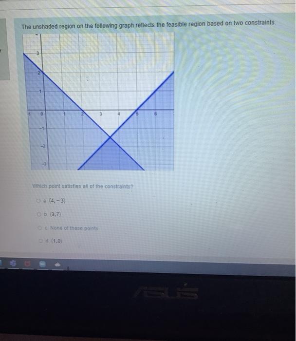 Solved The unshaded region on the following graph reflects | Chegg.com