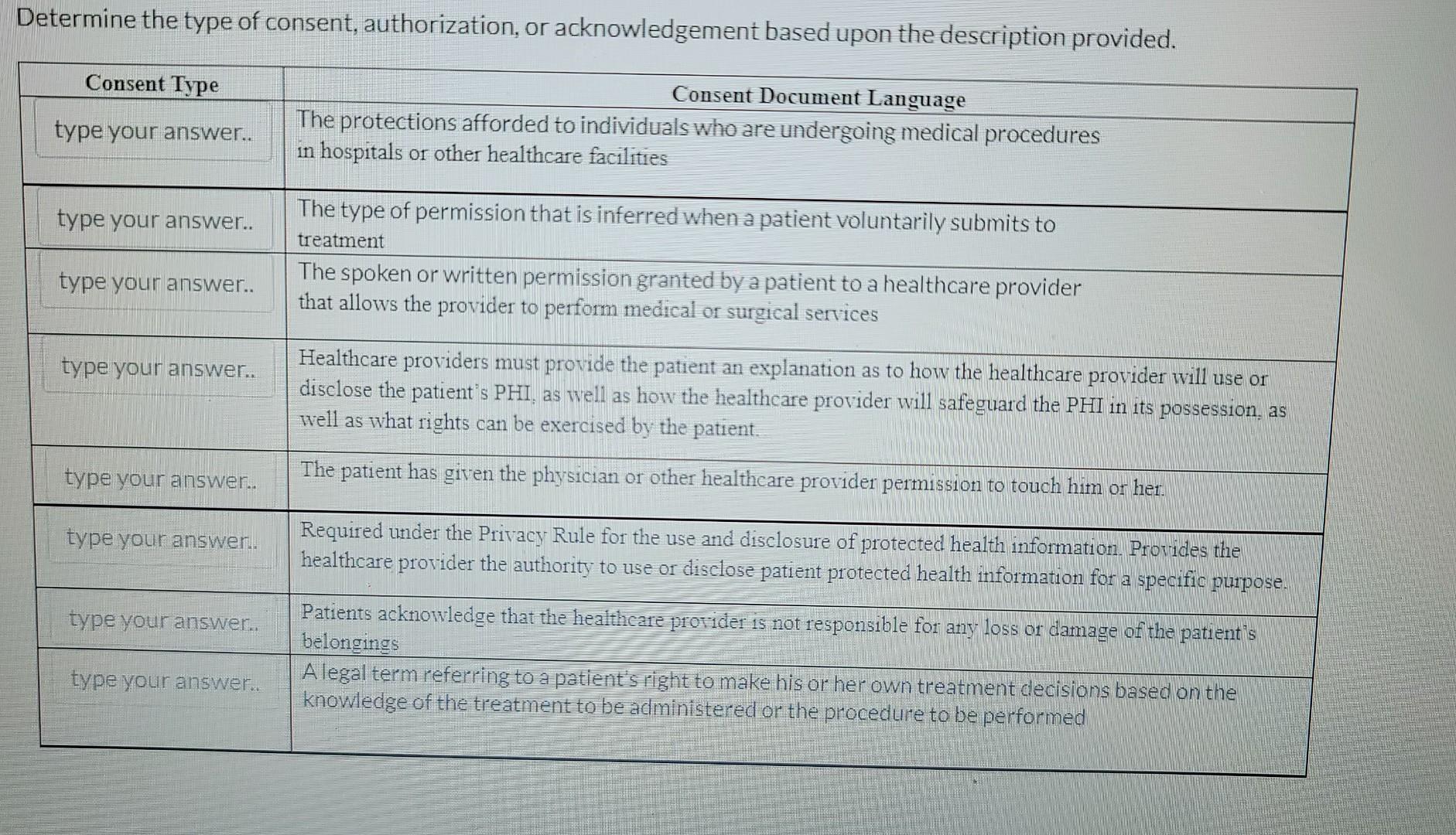 Solved Determine the type of consent, authorization, or | Chegg.com