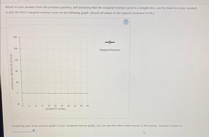 Solved 2. Calculating marginal revenue from a linear demand | Chegg.com