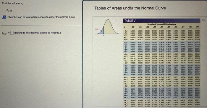 Solved Find the value of za. z0.04 Tables of Areas undtr the | Chegg.com