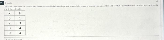 Solved points Calculate the t value for the dataset shown in | Chegg.com
