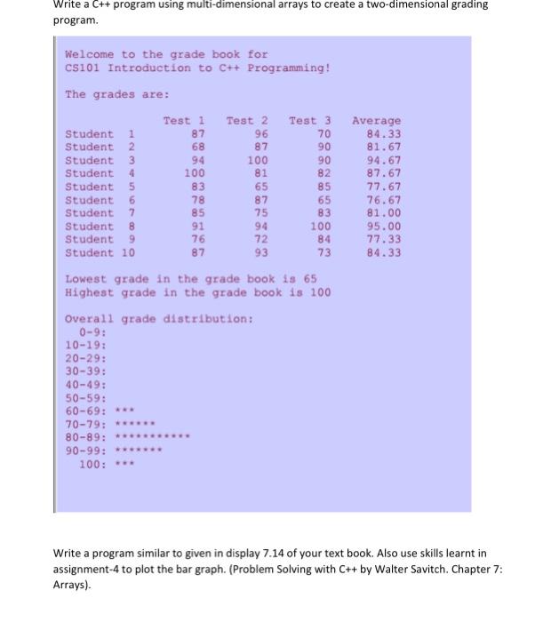 Solved Write A Simple C Program Donot Use Complex Coding