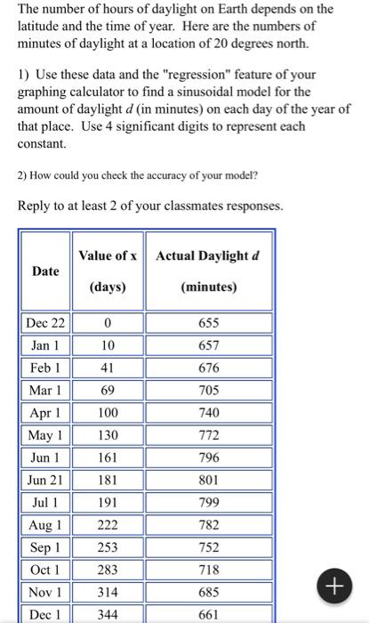 The number of hours of daylight on Earth depends on | Chegg.com