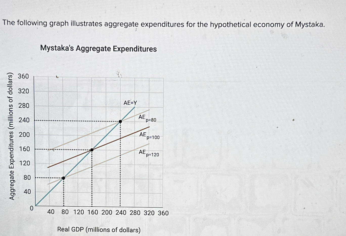 Solved The following graph illustrates aggregate | Chegg.com