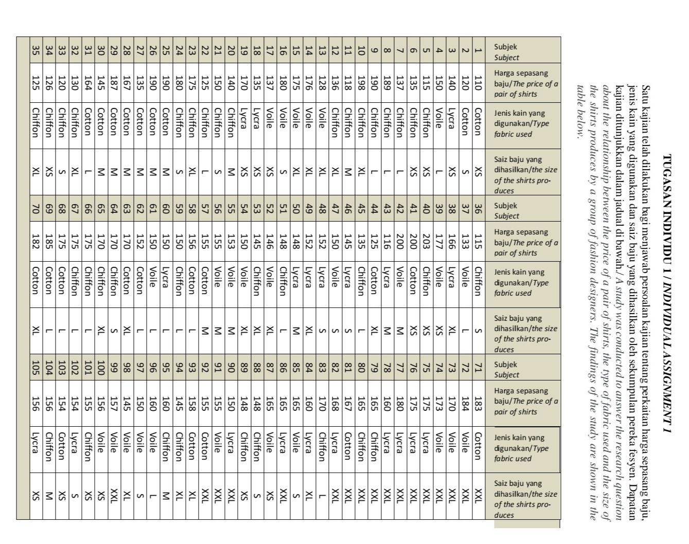 Solved TUGASAN INDIVIDU 1 / INDIVIDUAL ASSIGNMENT 1 Satu | Chegg.com