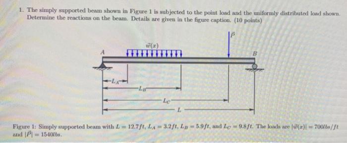 Solved 1. The simply supported beam shown in Figure 1 is | Chegg.com