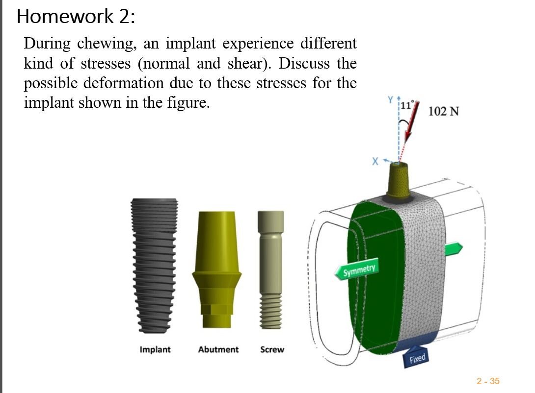 Solved Homework 2:During chewing, an implant experience | Chegg.com