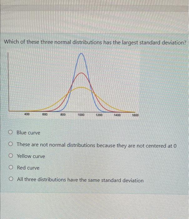 Solved Which of these three normal distributions has the | Chegg.com