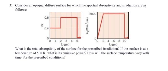 Solved 3) Consider an opaque, diffuse surface for which the | Chegg.com