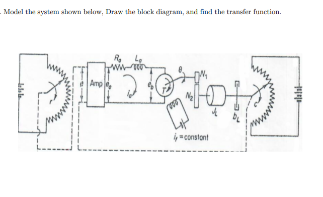 Model the system shown below, Draw the block diagram, | Chegg.com